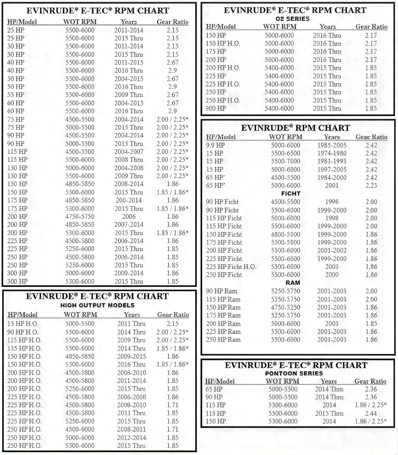 Evinrude Propeller Chart